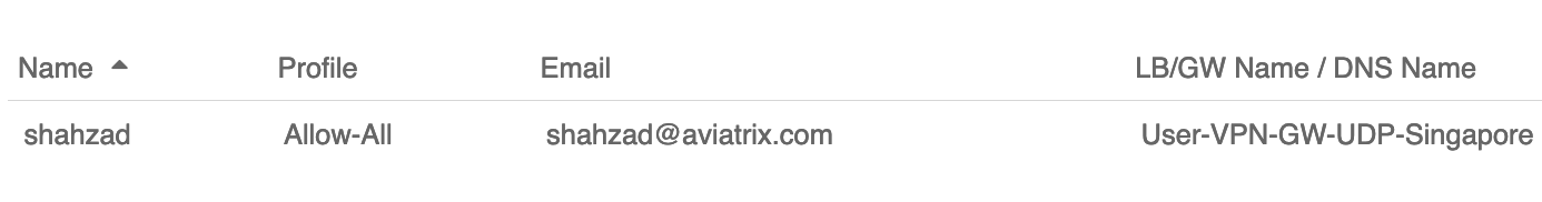 Aviatrix User Vpn Deployment With Aws Udp Based Nlb Netjoints